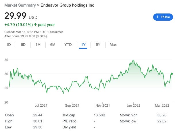 The UFC Has Its Best Financial Year In Its 28-Year History