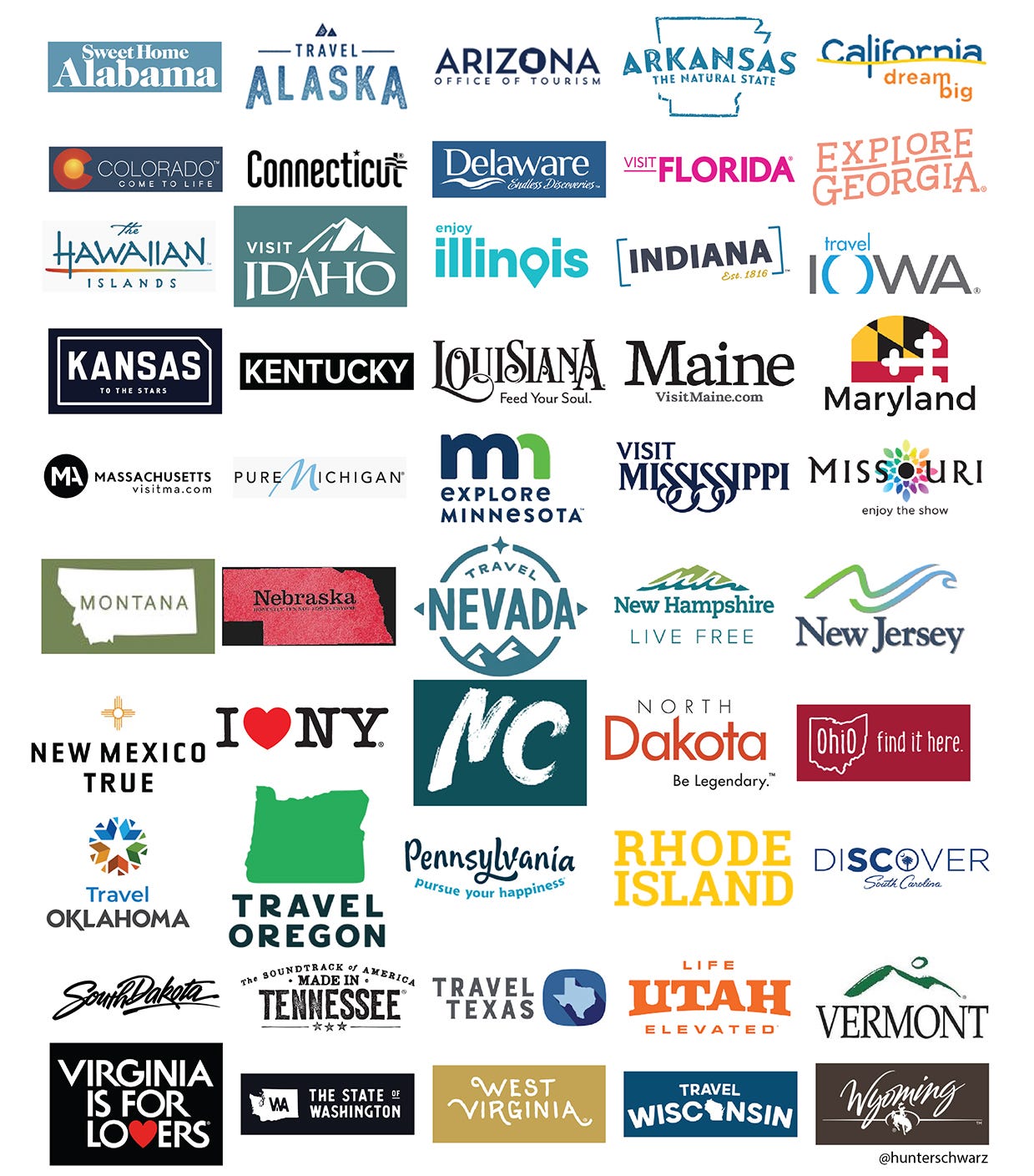 What state tourism logos look like now vs. 10 years ago