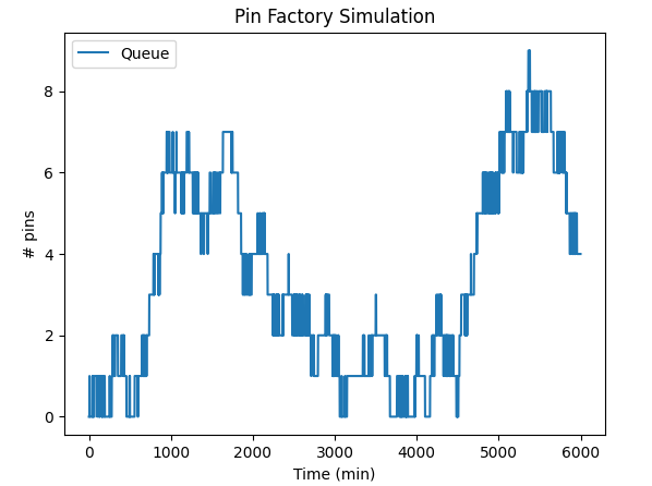 Batch, Flow, and Variability - by Brian Potter