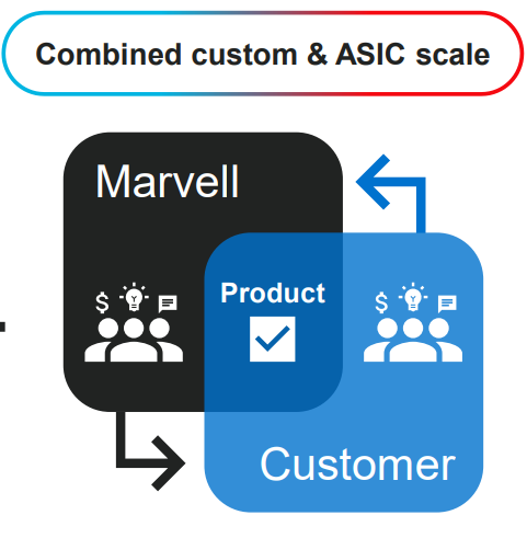 Inphi Follow-up: The Game's On - by Doug O'Laughlin