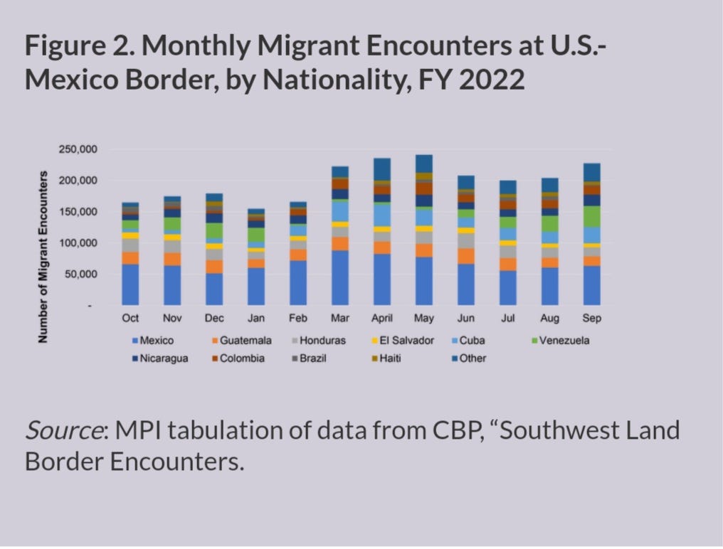 The Cuban Exodus - The Rabbit Hole