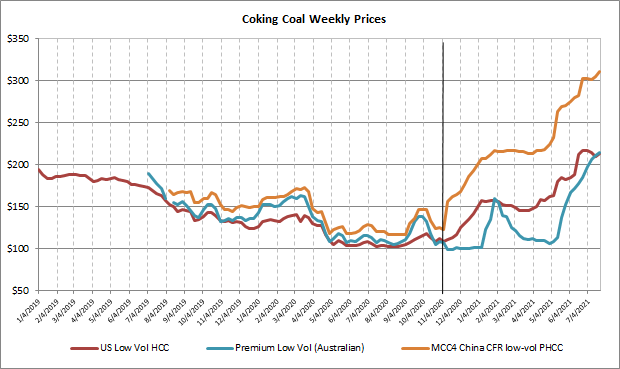 China’s Australian Coal Ban – The Coal Trader