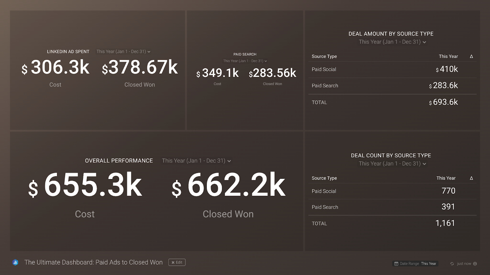 Optimizing Performance with Databox: A Powerful Data Visualization Tool | 42Slash
