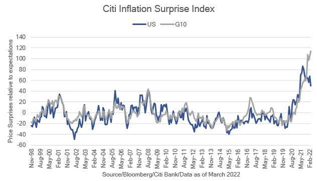 Inflation Backwardation - by Barry C. Knapp