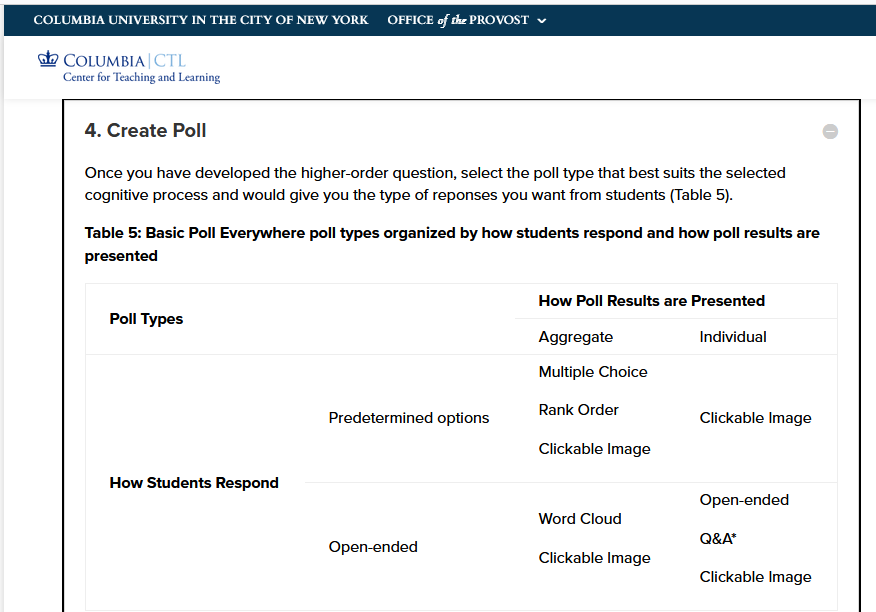 5 Reasons to use in-class polling - by Caroline Kong