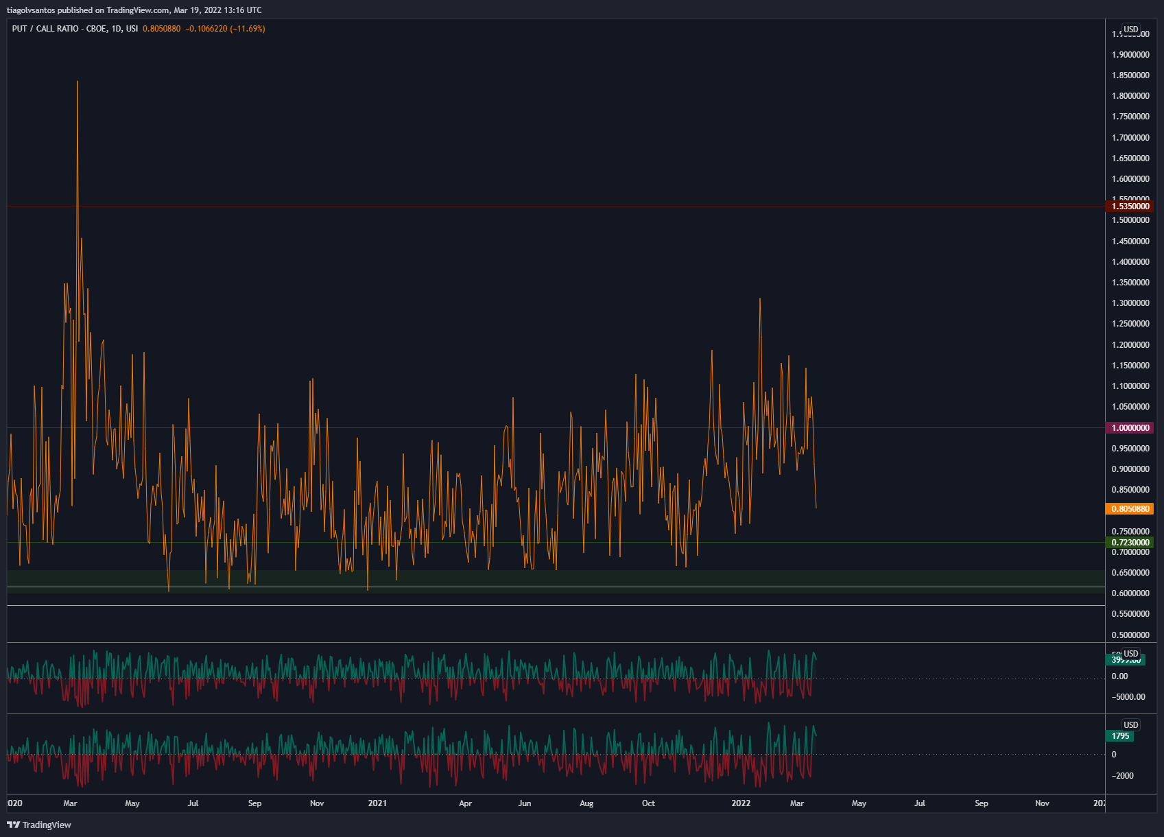 Indicadores de mercado - by Tiago - Quant Markets