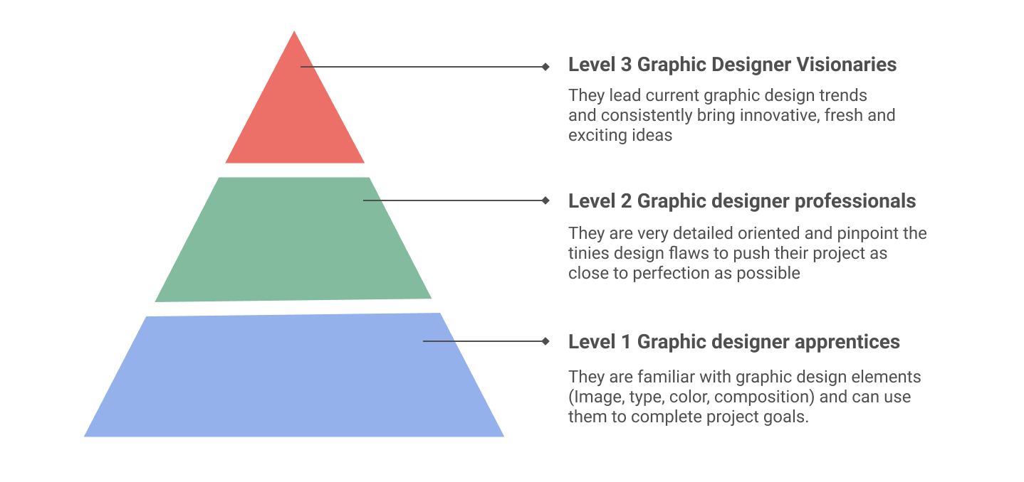 A Sincere Review of Graphic Design Specialization by CalArts on Coursera