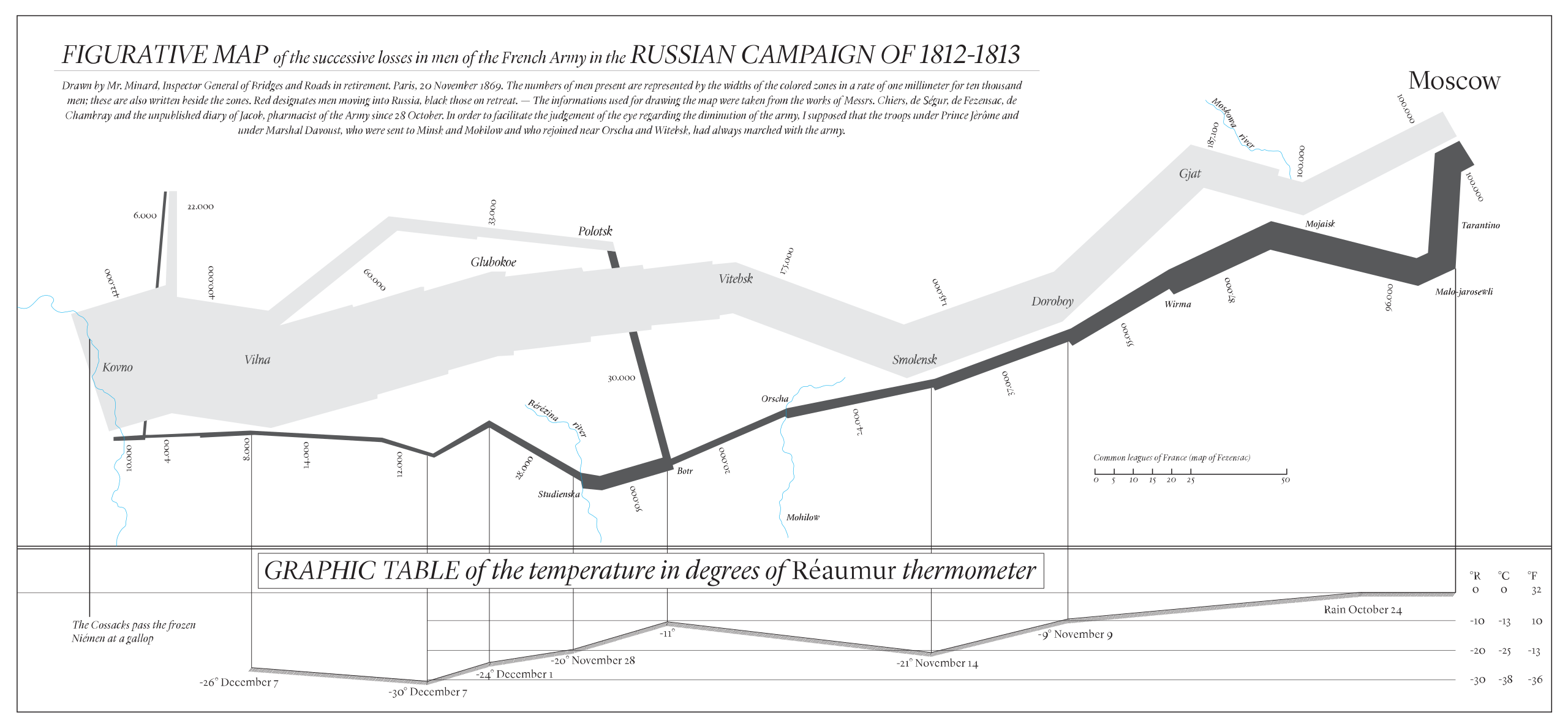 Map of Napoleon's Disastrous Russian Campaign of 1812