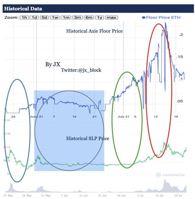 The Economics Behind Axie Infinity - by Joel John