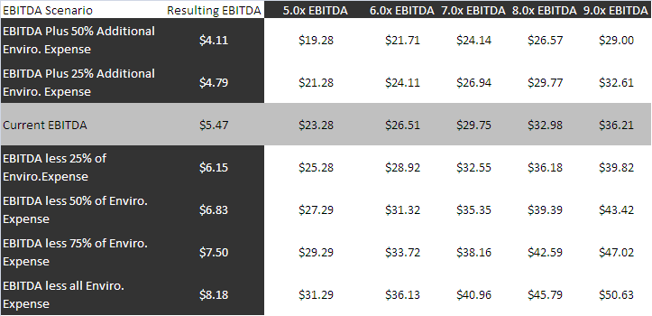 Detrex Corp. - by otcadventures