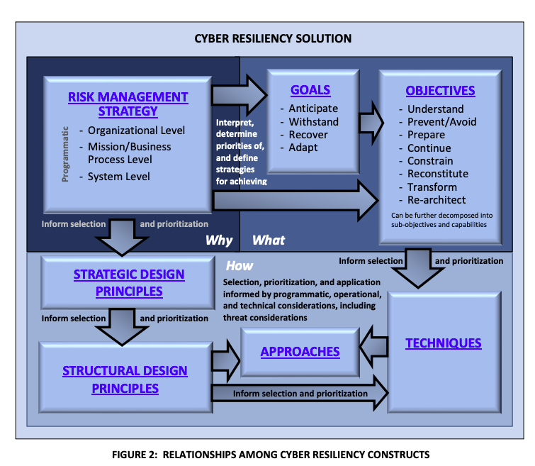 Breaking Down the DoD Software Modernization Strategy