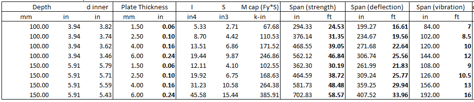 Broad Group's Building Systems (Part I) - by Brian Potter