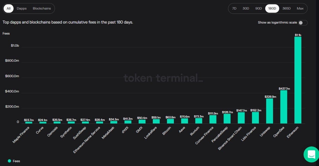 5 απαραίτητα εργαλεία για την on-chain ανάλυση των κρυπτονομισμάτων!