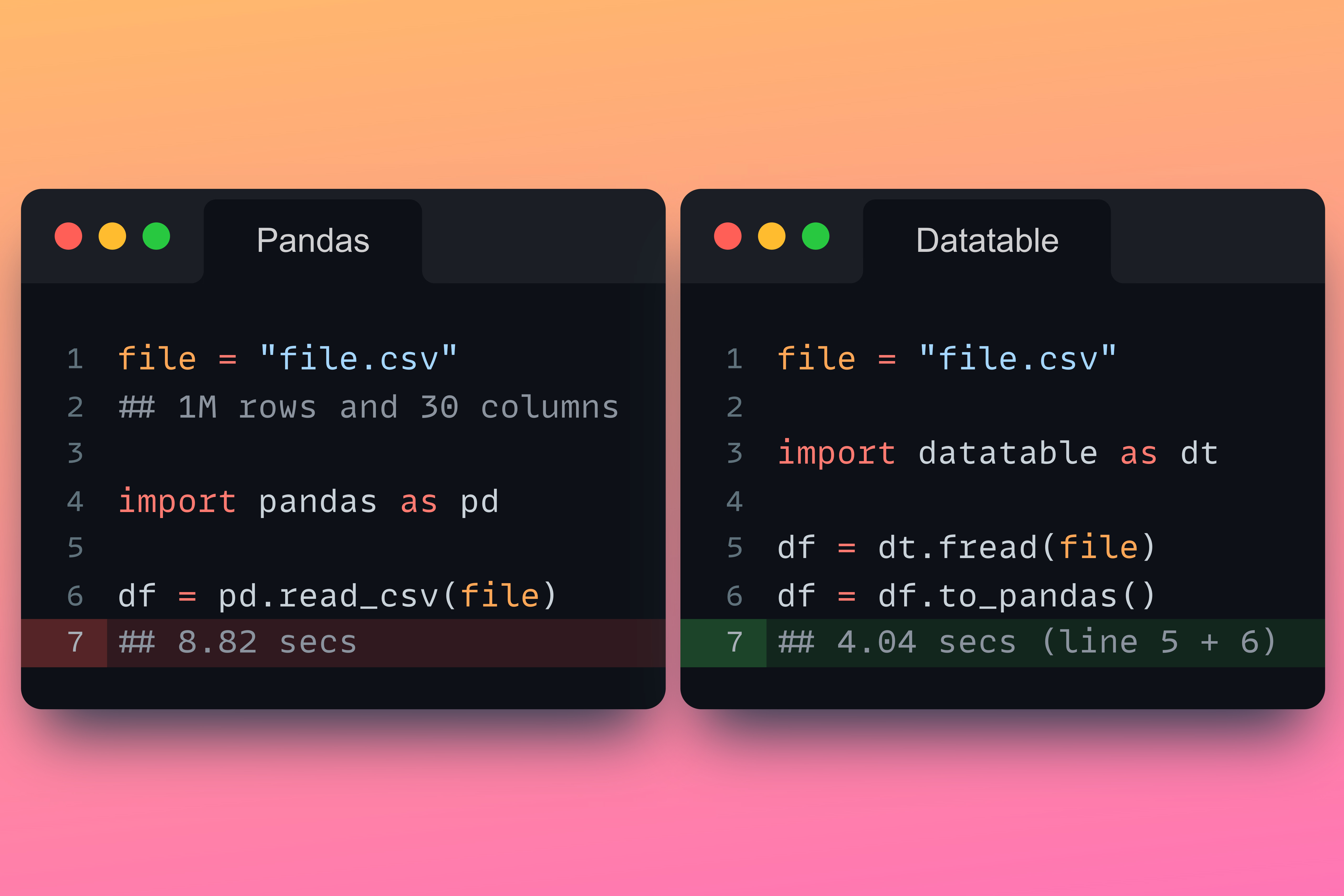 Why You Should Not Read CSVs with Pandas - by Avi Chawla