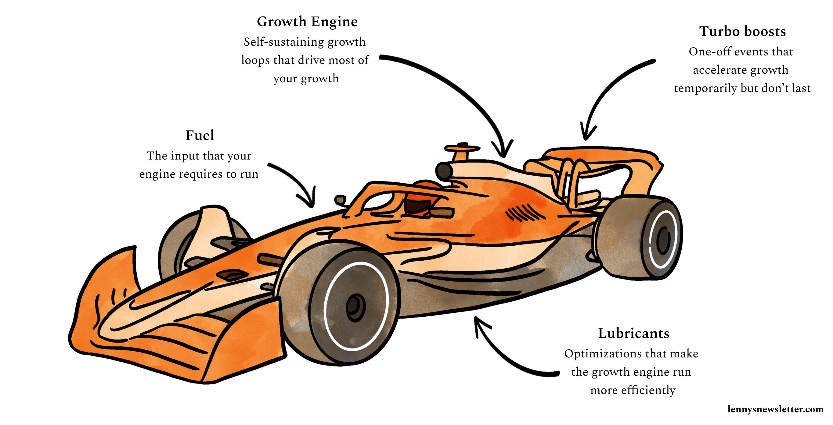 Kickstarting and scaling a consumer business—Step 6: SCALE: Build your ...