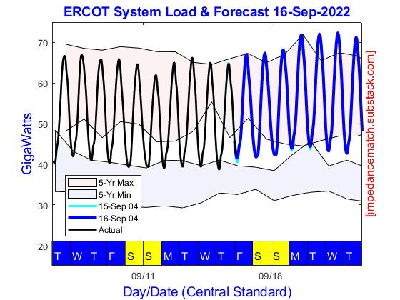 ERCOT Daily 16-Sep-2022 - by Kevin Green - Impedance Match