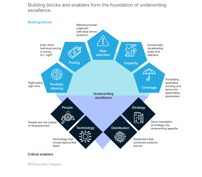 Insurance Insights: Intelligent Underwriting Workbench