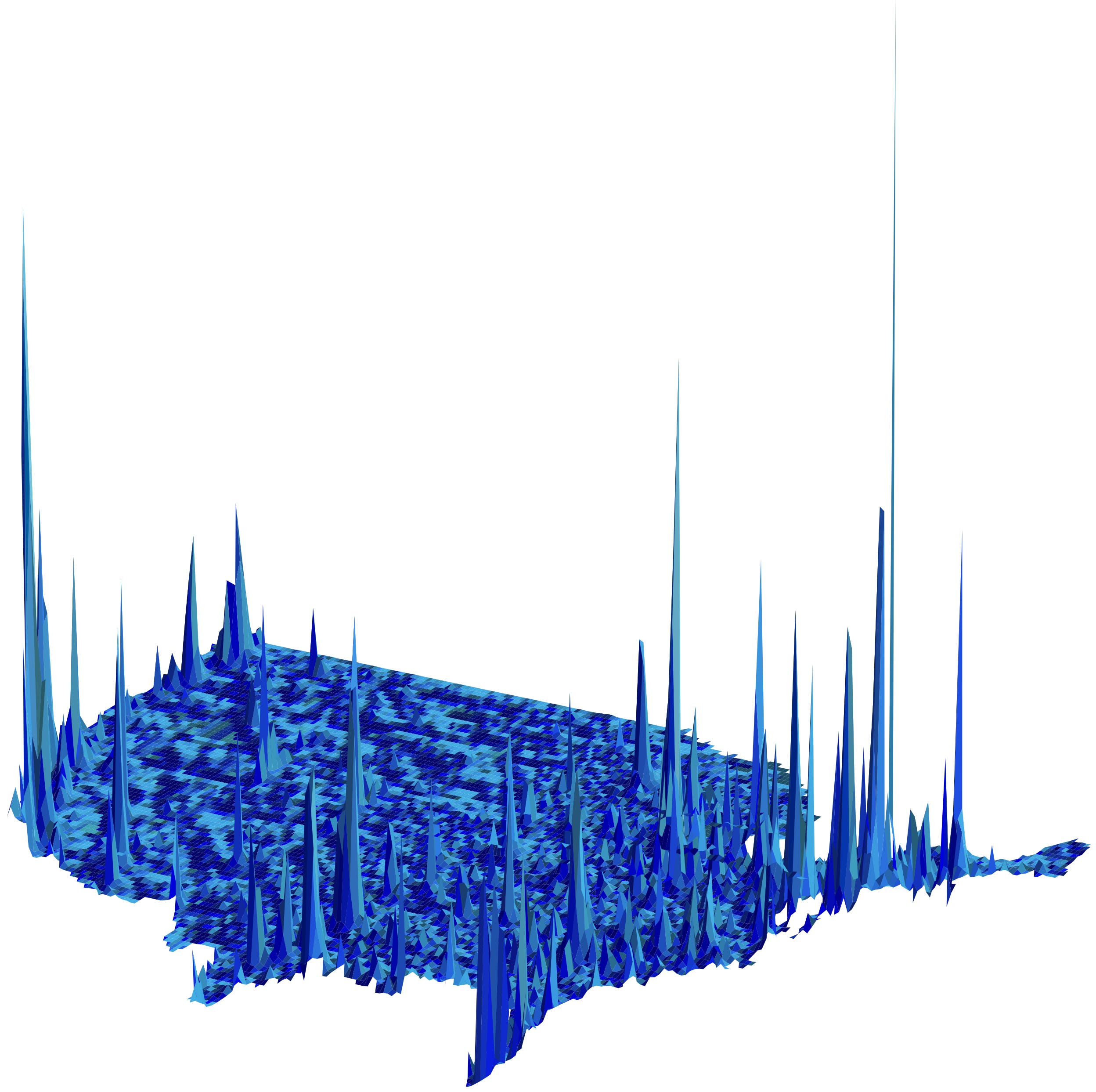 3D Surface Plot - by Bruno Gonçalves - Data For Science