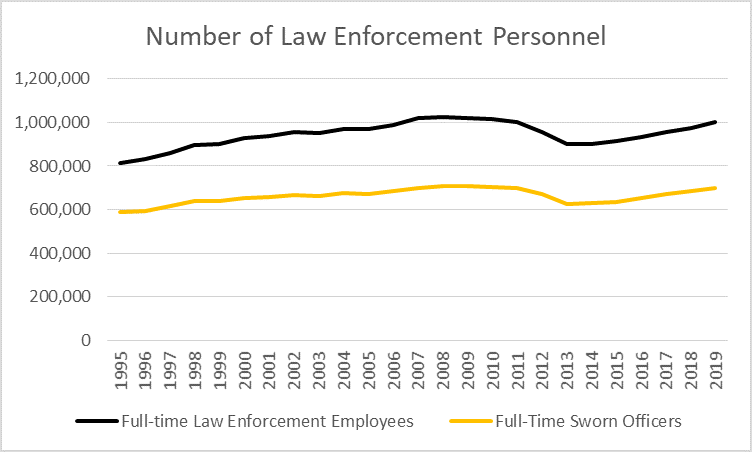 Is Police Productivity Declining? - by John Roman, PhD