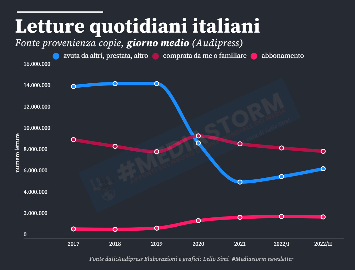 #Mediastorm 57 – In cerca di scarsità - by Lelio Simi