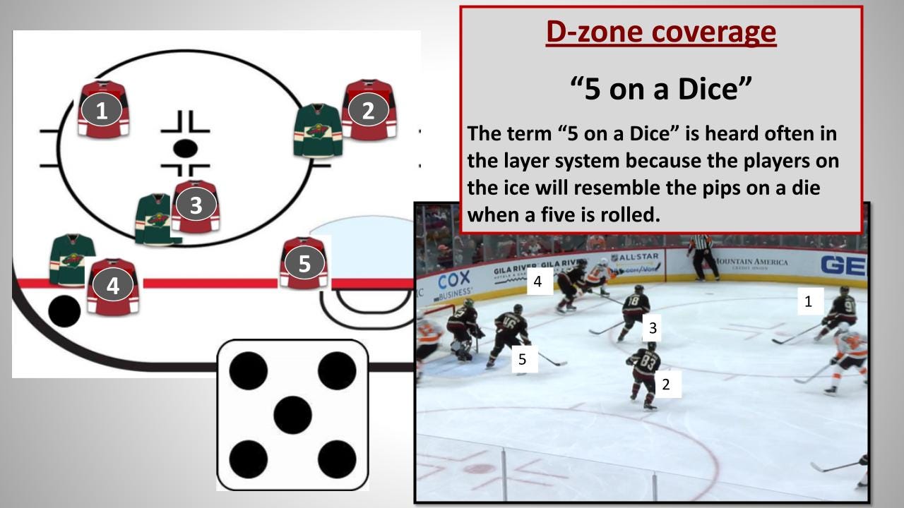 The Film Room with Steve Peters: D-zone coverage