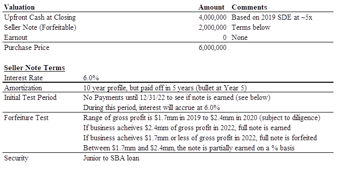 IOIs (Why, When & What) - by Guesswork Investing
