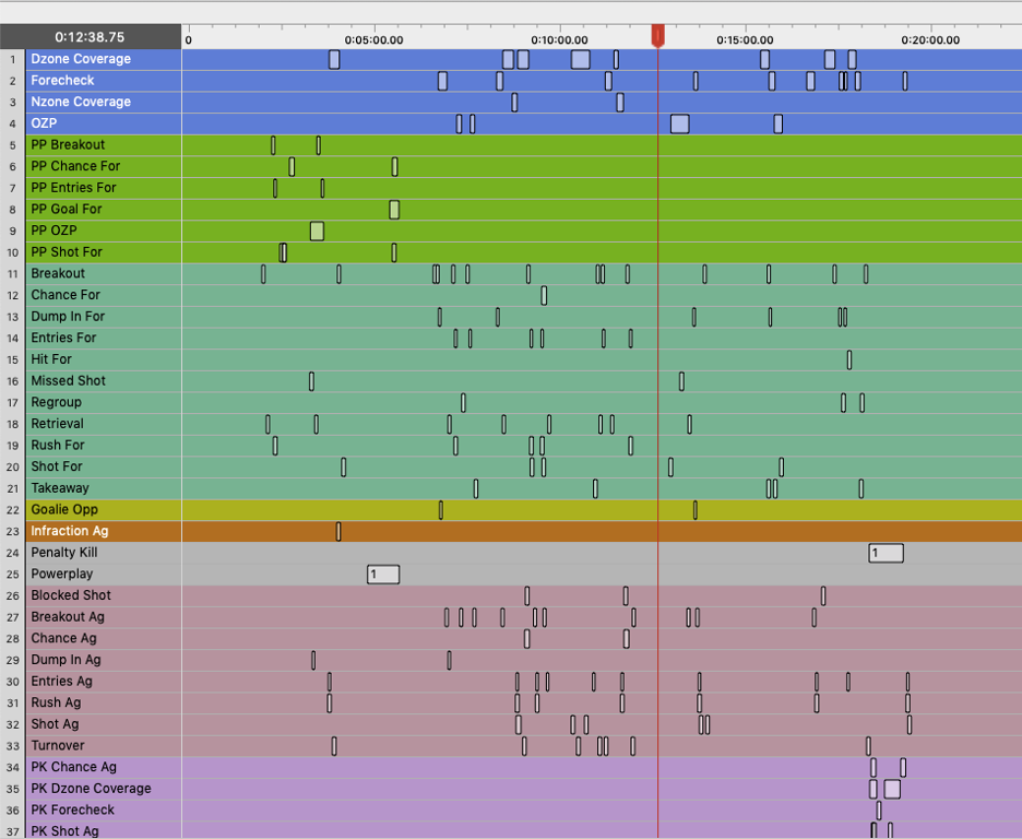 Introduction to Hudl Sportscode