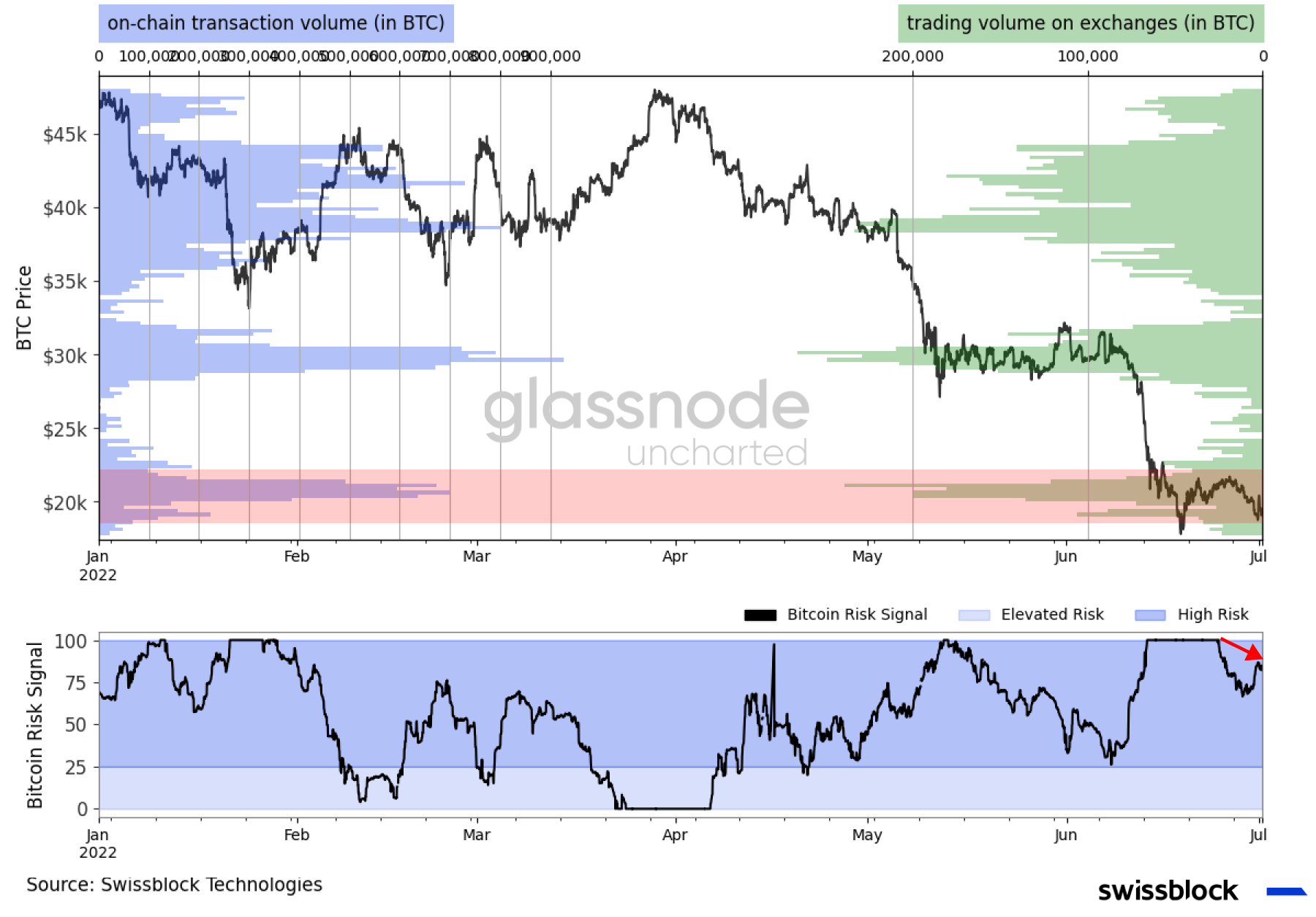 Uncharted 18: Inflation Pressures Extensions