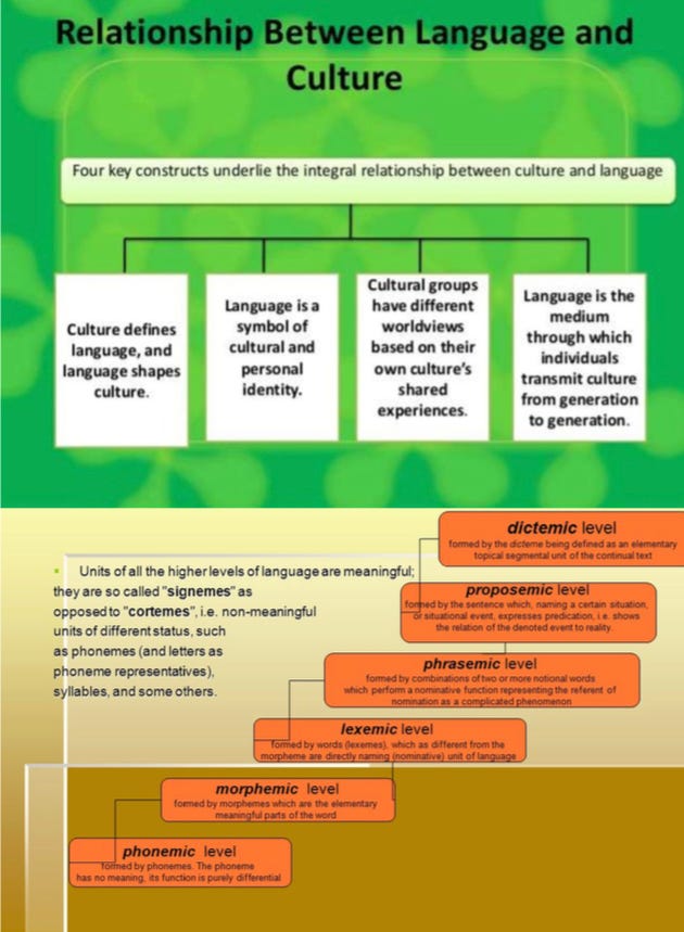 The Theory of Language as The Basis of Identity