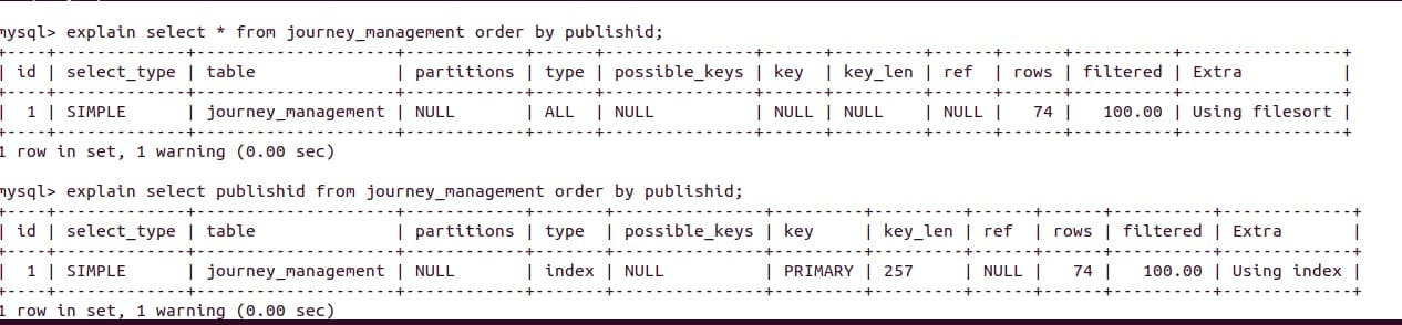 What is the sorting algorithm behind ORDER BY query in MySQL?