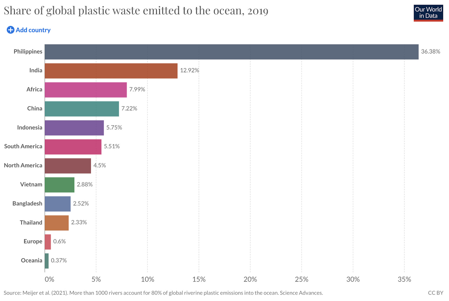 How to Reduce Ocean Plastics - by Tomas Pueyo