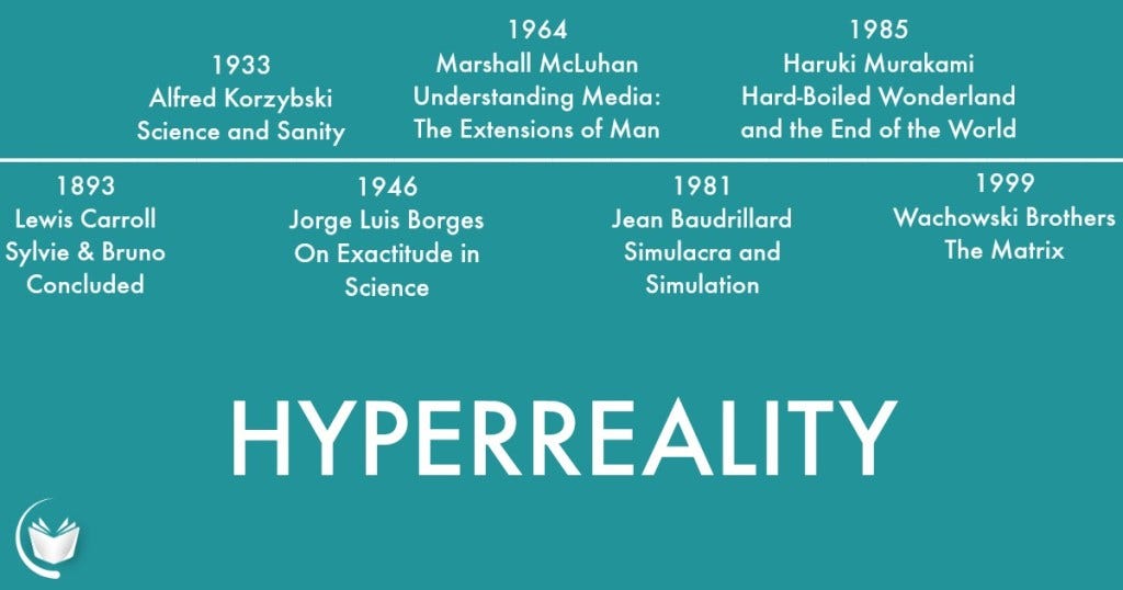 Ego, Perception, Postmodernism & Hyperreality
