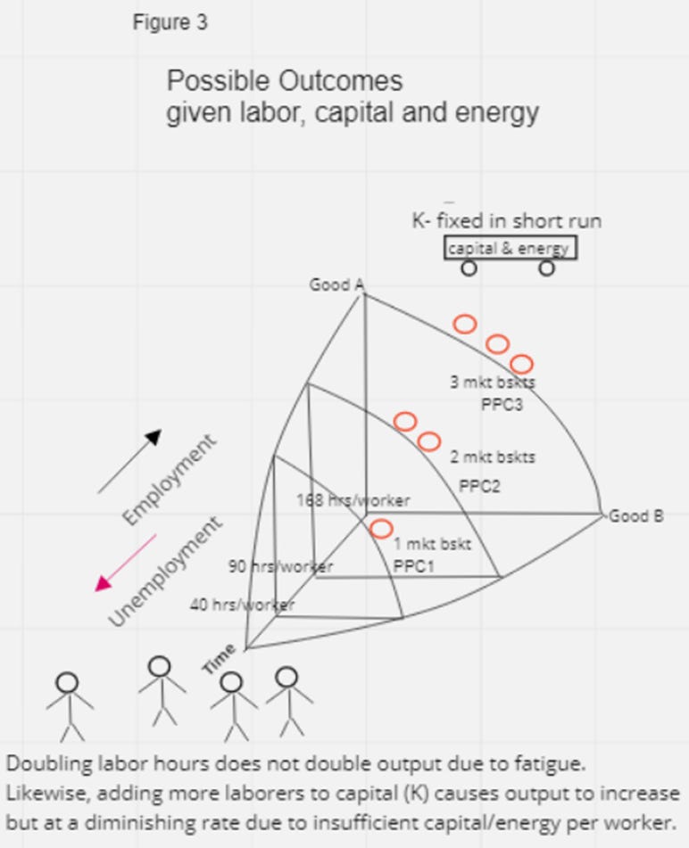 How to Explain Recession, Price Inflation and Full Employment at the ...