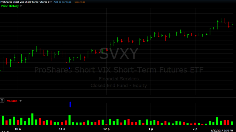 Patterns in Trading Velocity - Volume Bar Rules