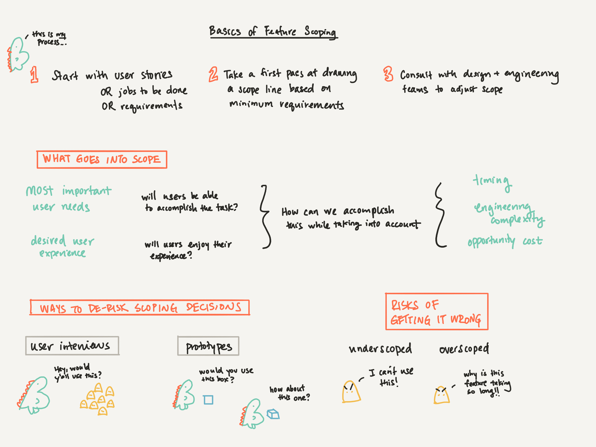 The Basics of Feature Scoping - Diana Hsieh - StartupPM