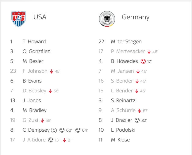 USMNT - FIFA WORLD RANKING HISTORY - 2010-2021 (Part Two)