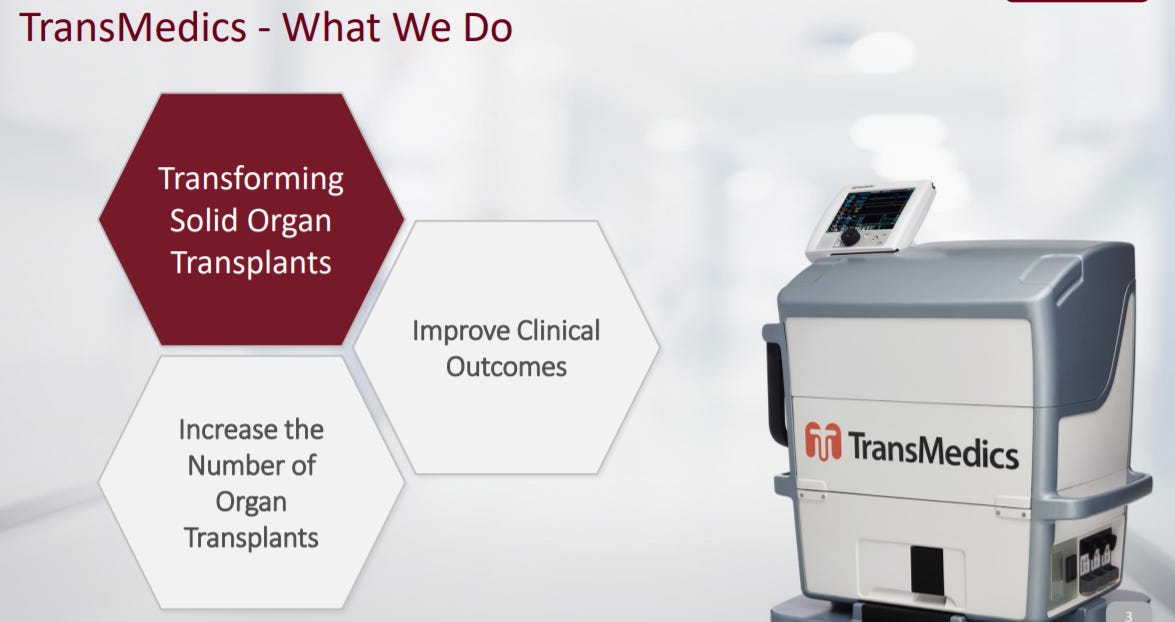 $TMDX - TransMedics - by Jonah Lupton