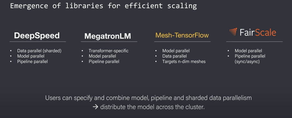 Tenstorrent Wormhole Analysis - A Scale Out Architecture for Machine ...