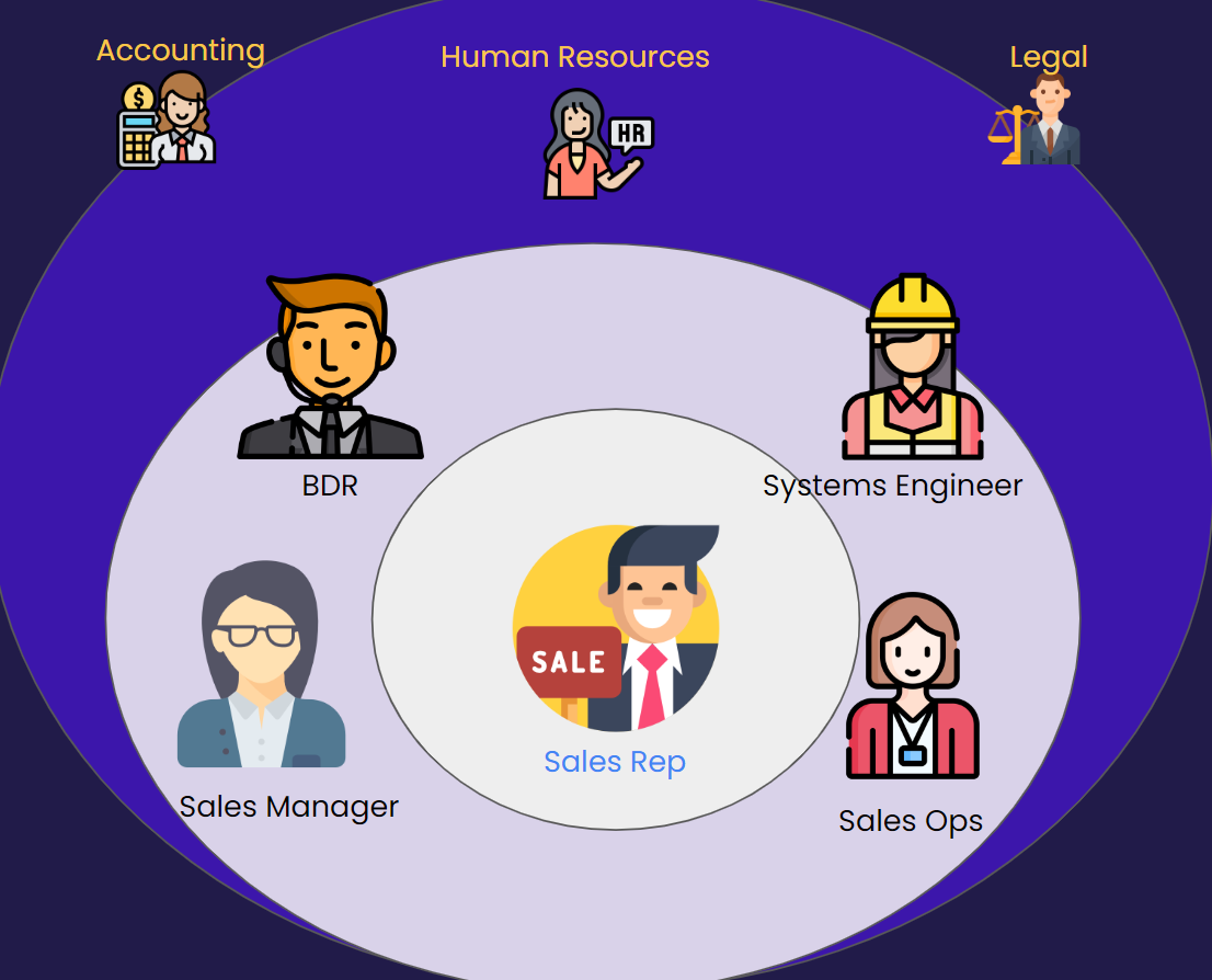 Finance 101 for sales teams - by CJ Gustafson