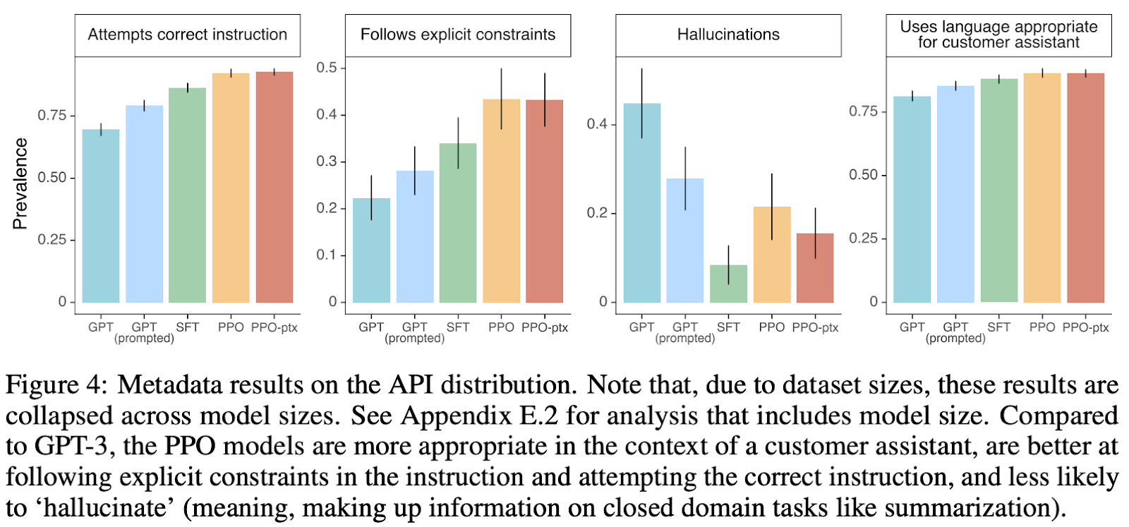 The History of Open-Source LLMs: Early Days (Part One)