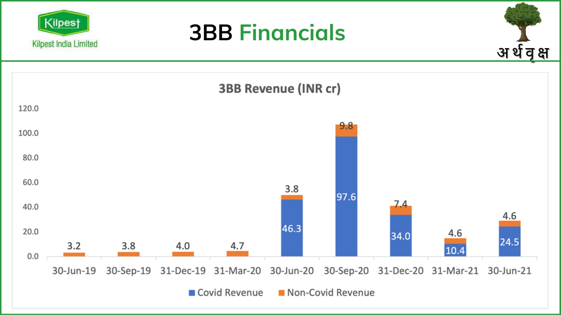 Kilpest India/3B BlackBio Analysis:- Next big opportunity?