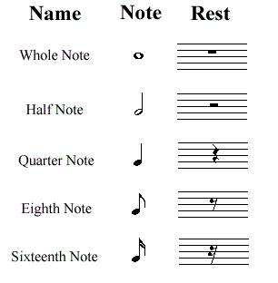 Music Theory Article #1 - by Isaiah Grip