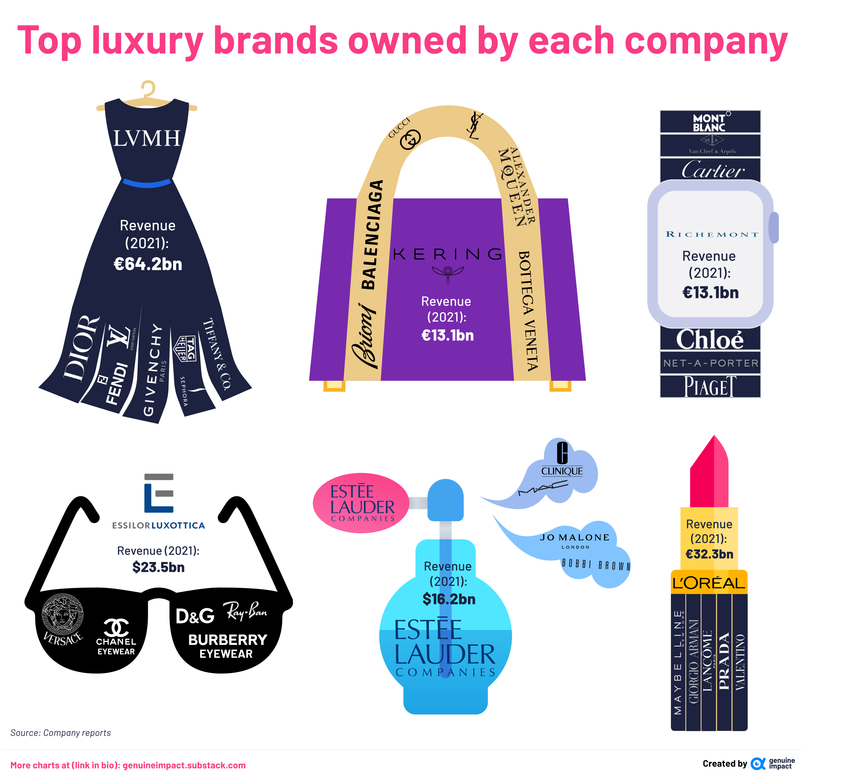 6 new charts on luxury stocks - part 1 - by Truman