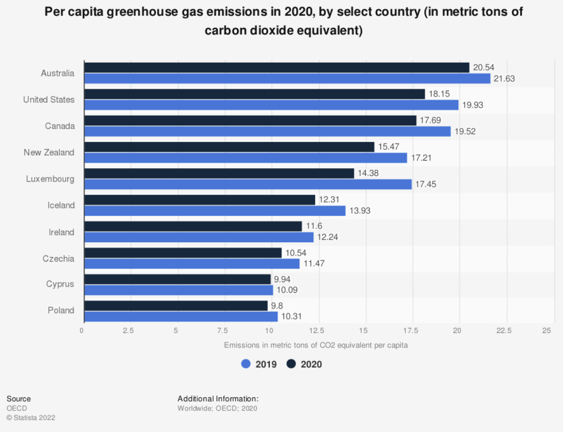 Five Things To Know About The Energy Sector And The Energy Transition