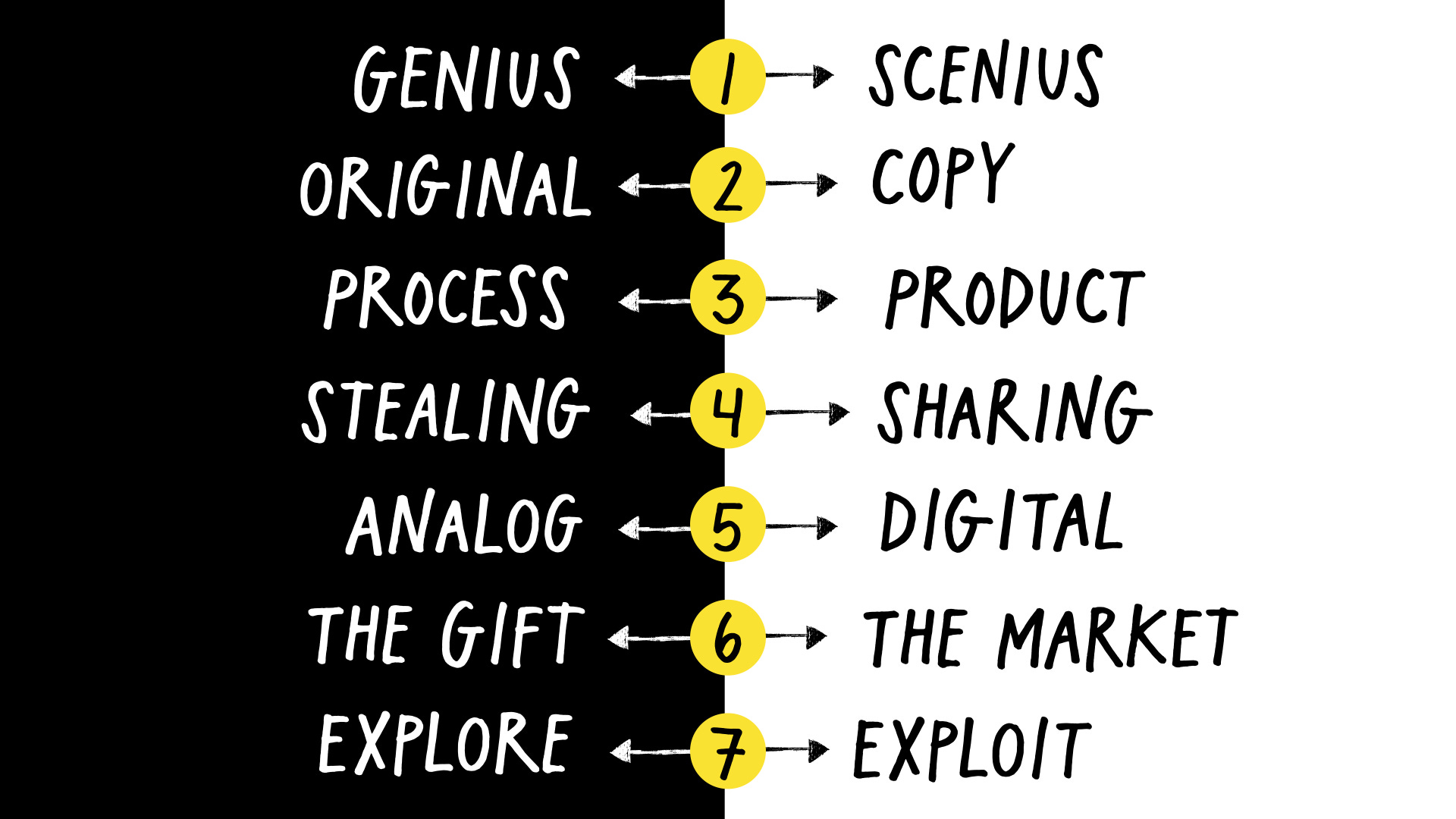 The creative tensions - Austin Kleon