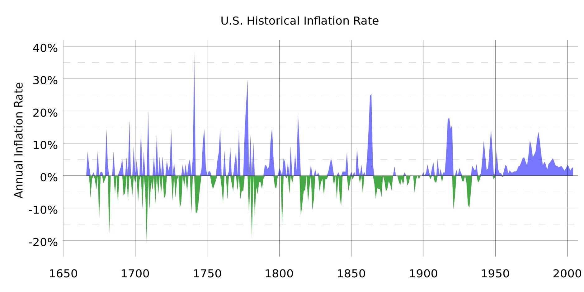 Fed's jawboning of the inflation - MarginCall’s Newsletter