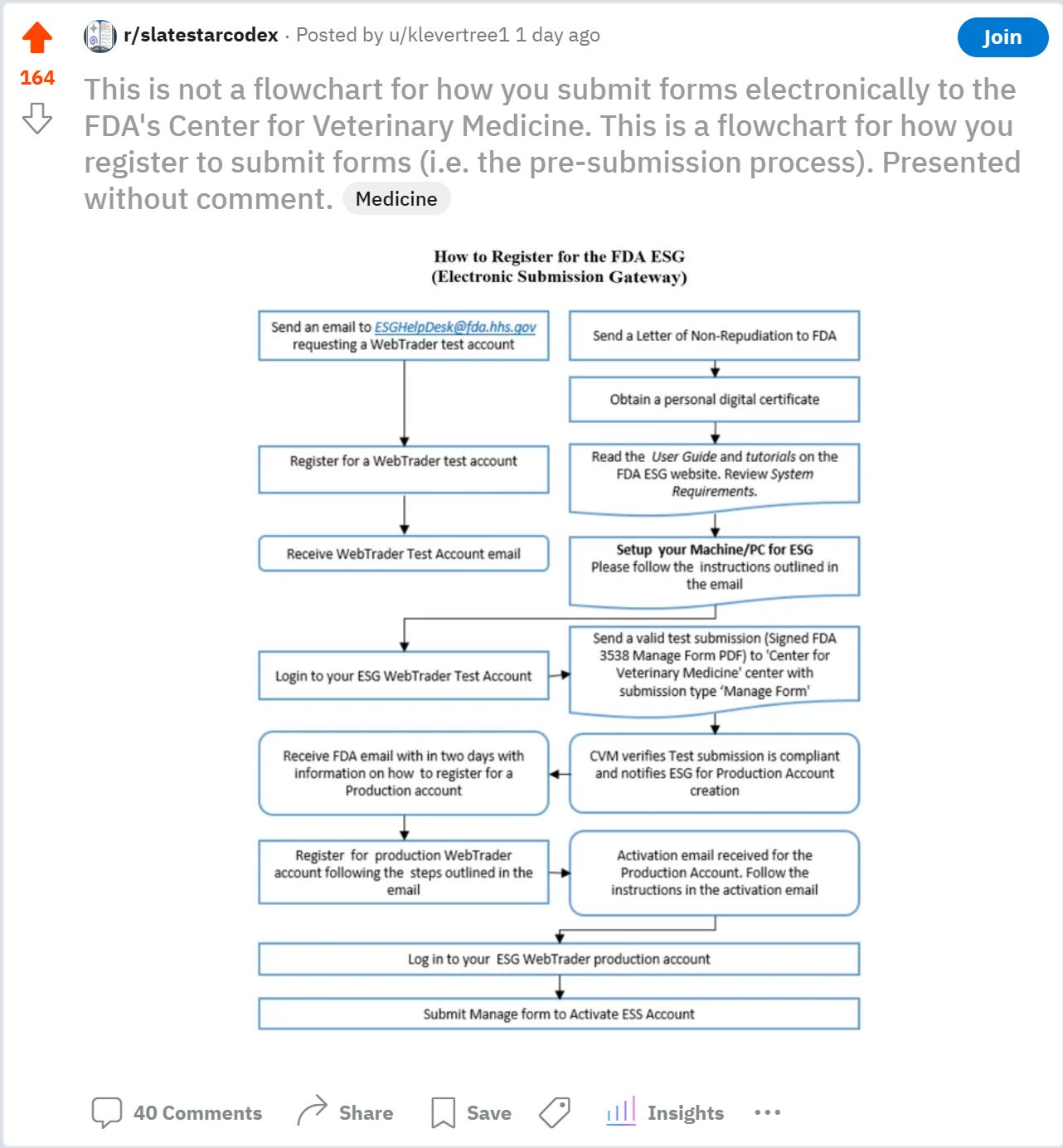 My struggle with step 1 of the FDA’s 15 step flowchart – Trevor Klee