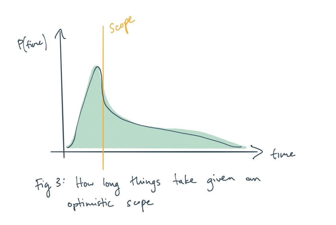 Optimism Shapes Reality - by Alexandr Wang