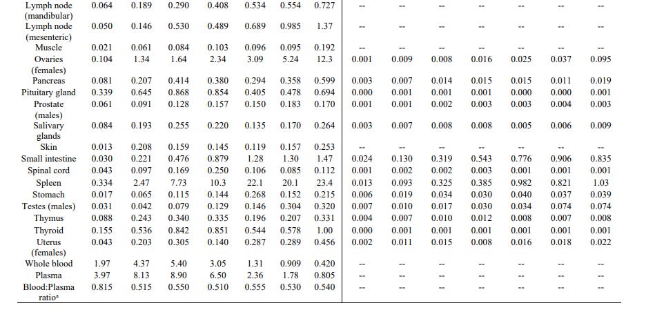 Pfizer's latest data release