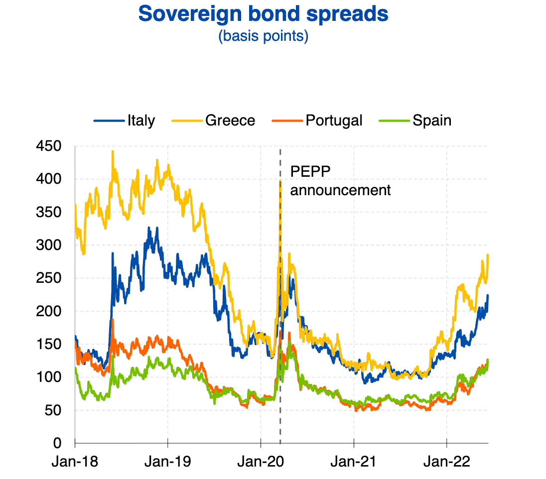ECB must adopt clear spread control framework